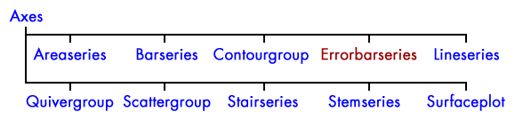 Handle Graphics Object Property Figure